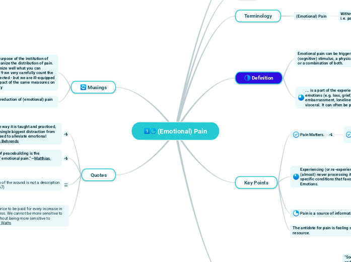 (Emotional) Pain - Mind Map